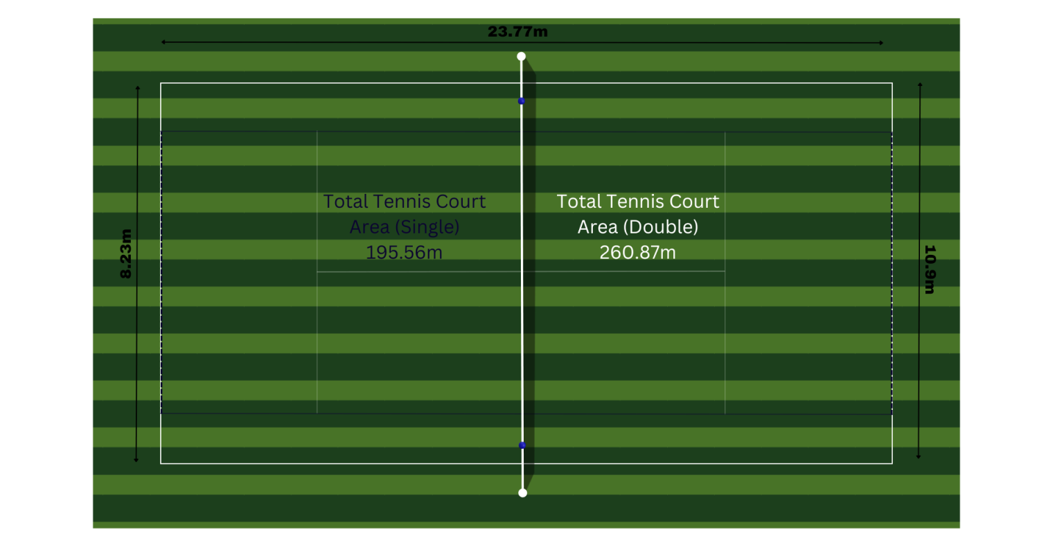 Standard Lawn Tennis Court Dimensions: Everything You Need to Know